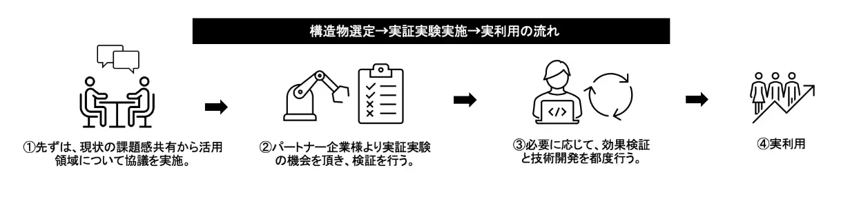 Polyuse | Polyuse、建設用3Dプリンタを用いた公共土木工事でのオンサイトプリンティングを国内初成功